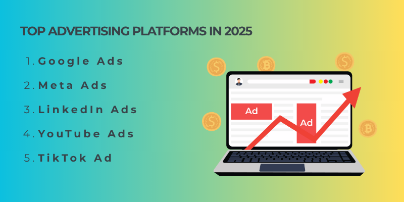 12 Best Advertising Platforms in 2025